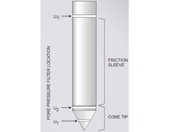 CPT And Dissipation Tests