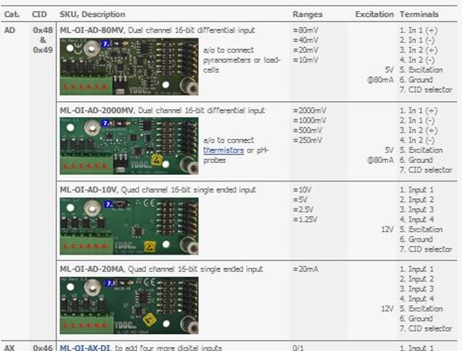 YDOC - ML-X17 - Data Logger Accessories - Option Boards For Data ...