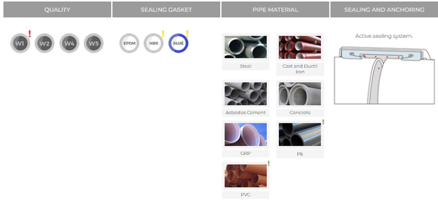 Arpol Flexible Couplings For Pipe Connections