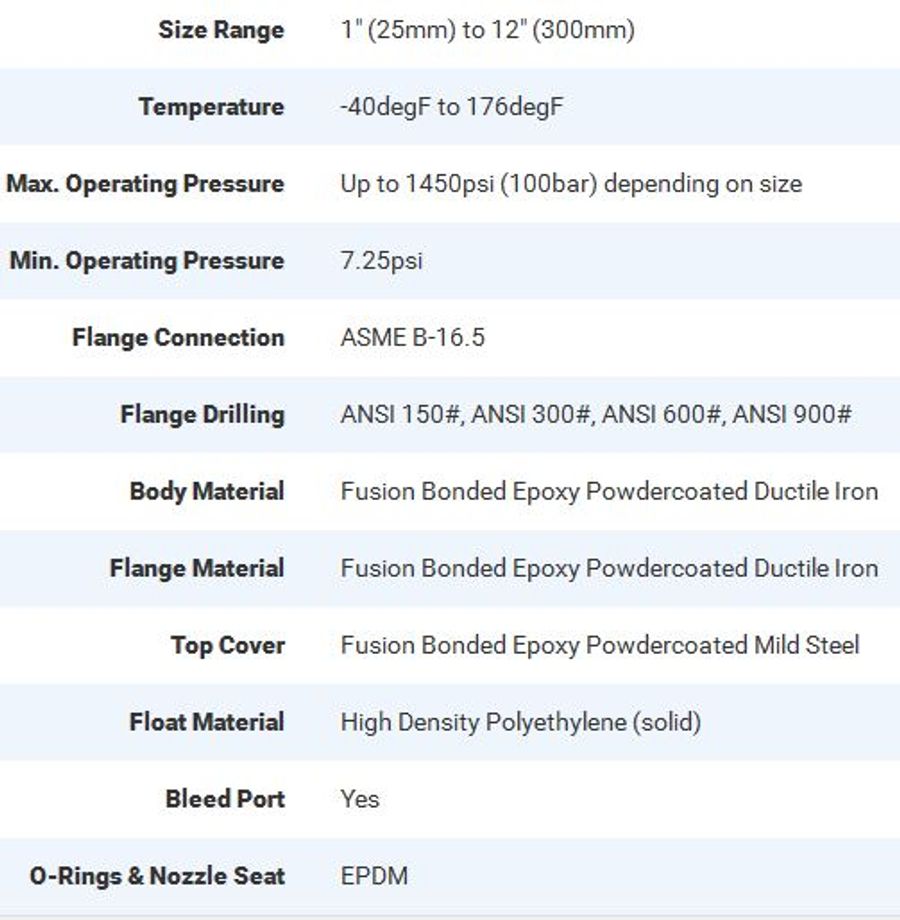 Vent-O-Mat - RBX C Series - Air Release Valves - Air Release Valves By ...