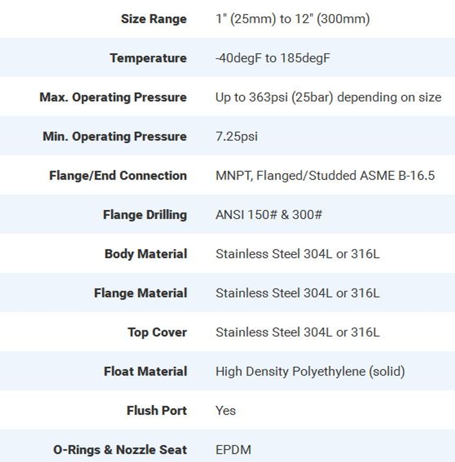 Vent-O-Mat RGX Air Release Valve