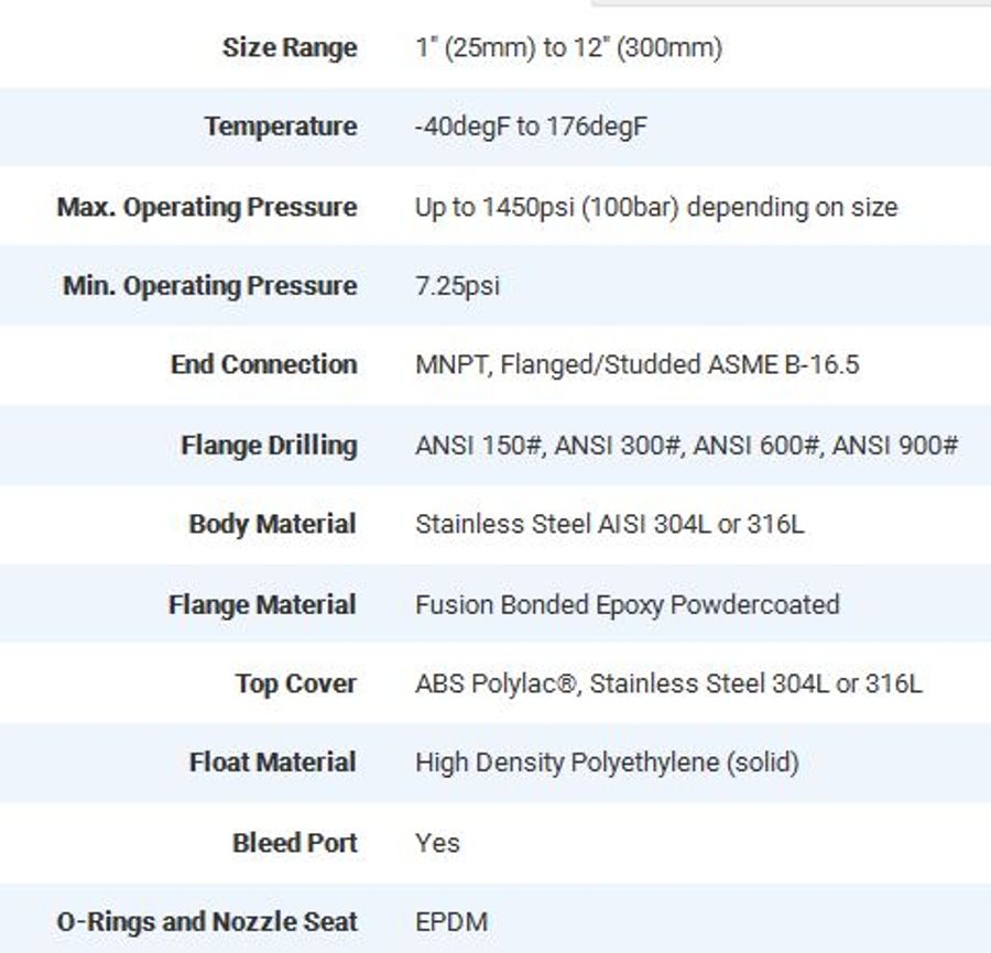Vent-O-Mat RBX Series Air Release Valves