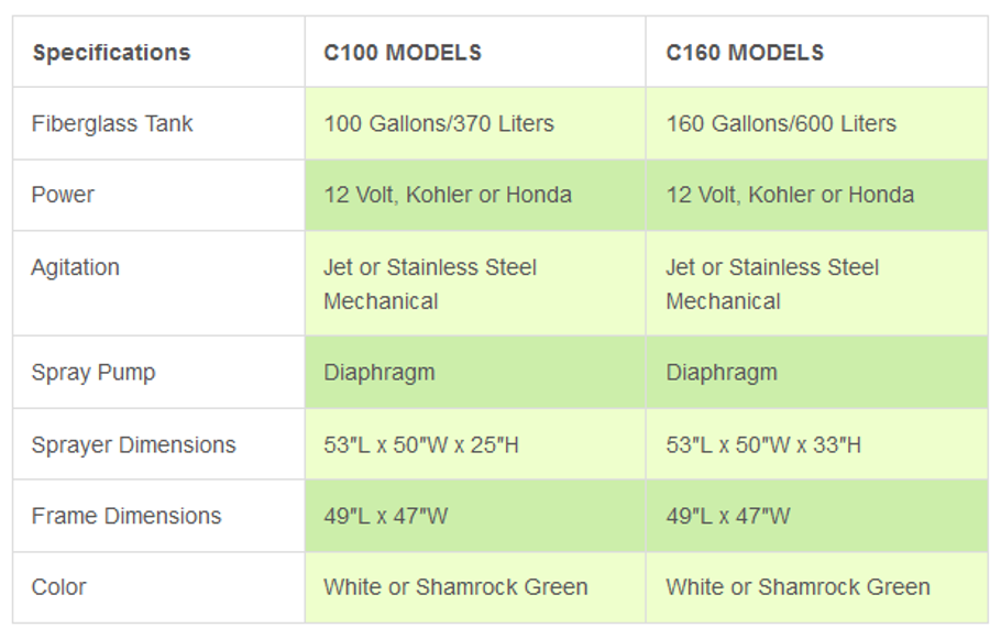 SDI C 100 & C160 Low Profile Commercial Skid Sprayers