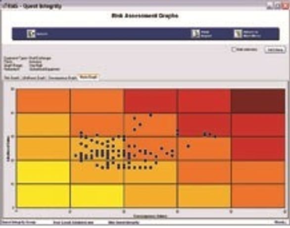 RMS Reliability Management System Software