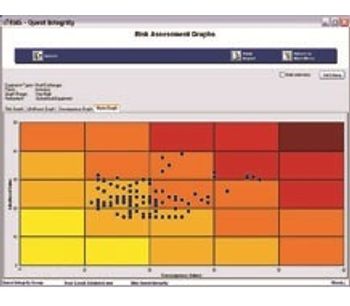 RMS Reliability Management System Software