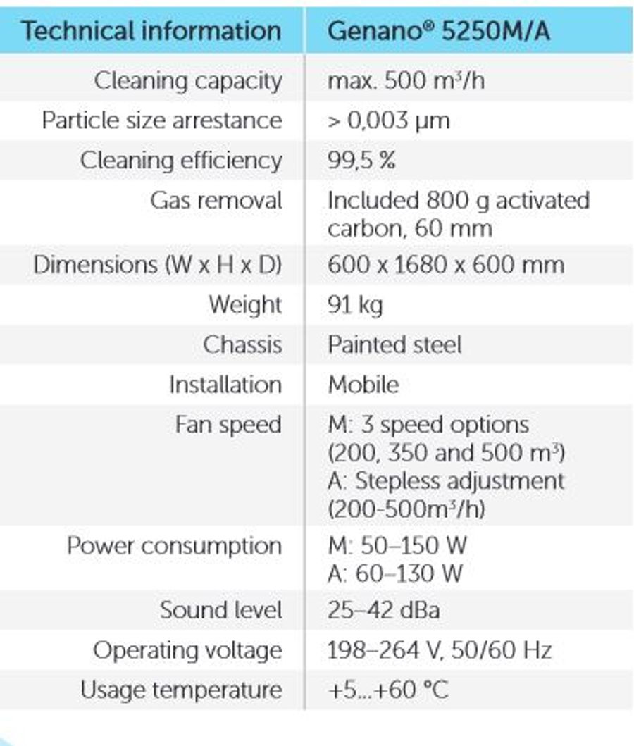 Genano - 5250M/5250A - Genano - Air Decontamination Unit By Genano Ltd.