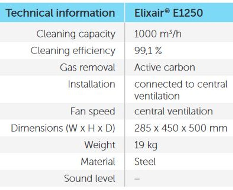 Genano Elixair - E1250 - Elixair - Air Duct Filter By Genano Ltd.
