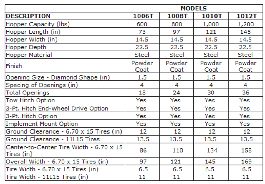 Gandy 1008T 8-ft. Drop Spreader with Tow Hitch
