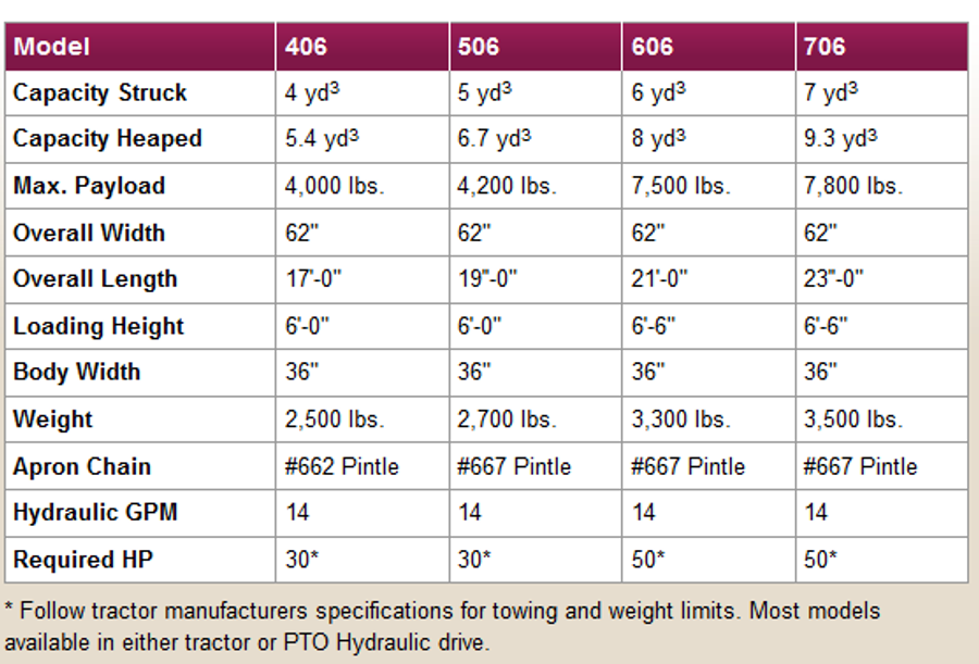 Millcreek 406, 506, 606, 706 Standard Row Mulchers