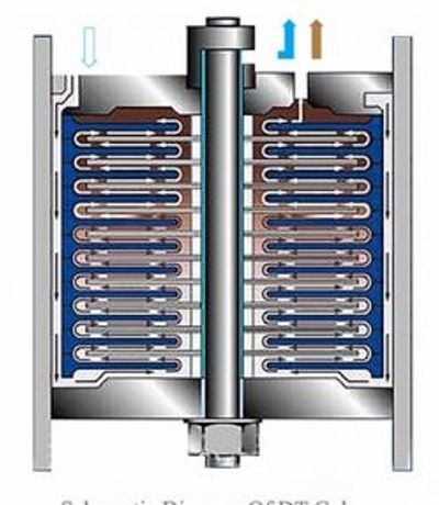 Memsys - Technology - Disk Tubular (DT) Membrane Technology By Memsys ...