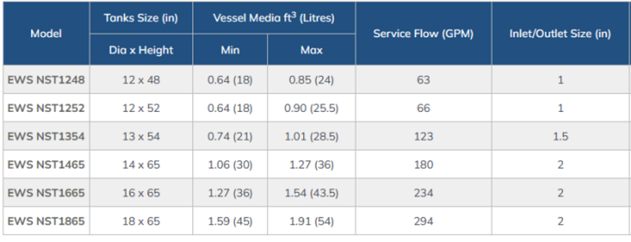 Excalibur - EWS NST Series - Commercial - Hard Water - Commercial Soft ...