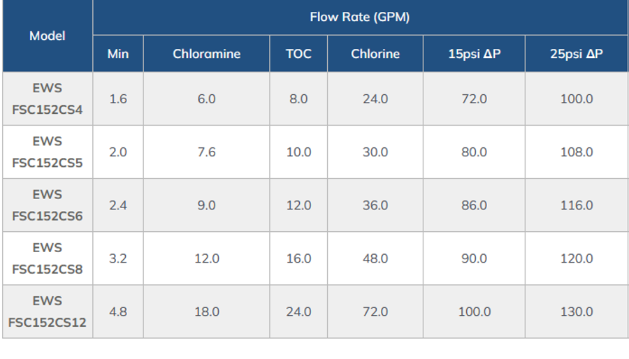 Excalibur - EWS FSC15-CS Series - Commercial - Filtration