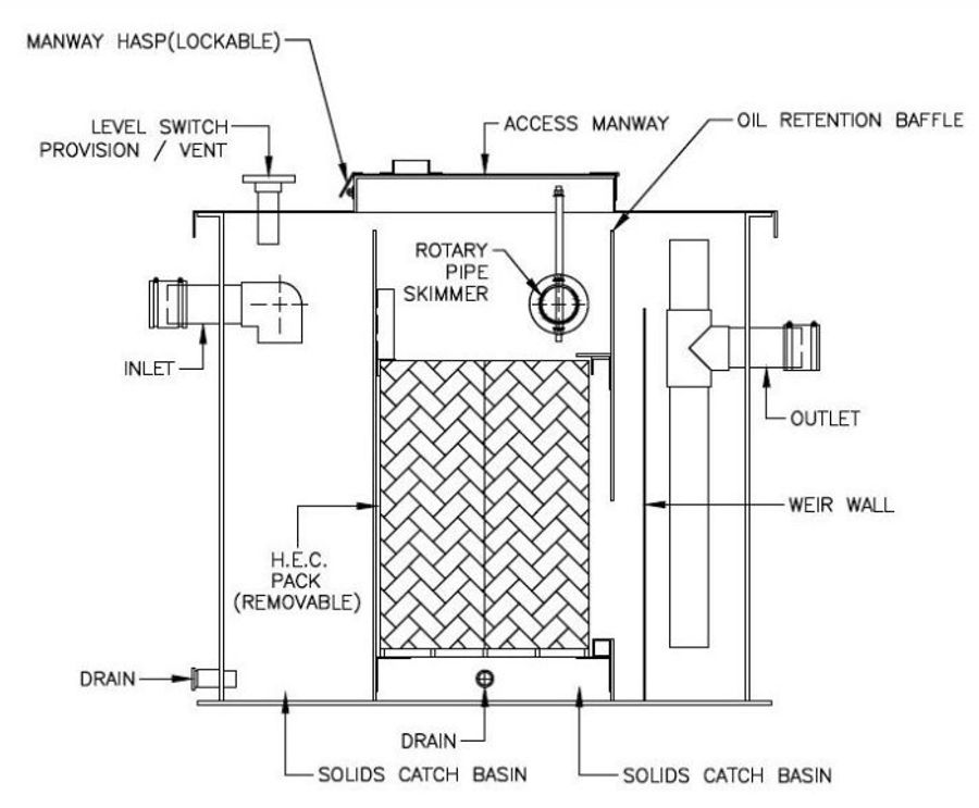 OWS Tech - Round Above Series - 0-400 GPM - Oil Water ...