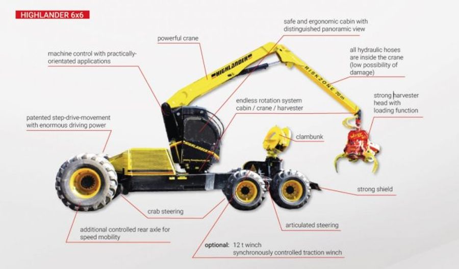 Konrad Highlander - High-Performance Harvester For Middle And Strong ...