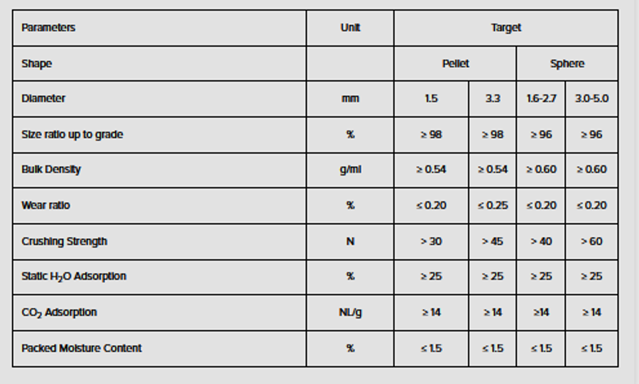 Sorbead - 13X - Molecular Sieves - Molecular Sieve By Sorbead ...