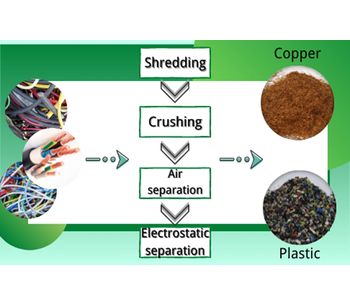 How To Separate Plug Wire By Cable Wire Granulator?
