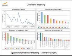 Tabware - Enterprise Asset Management Solution Software By Aptean ...