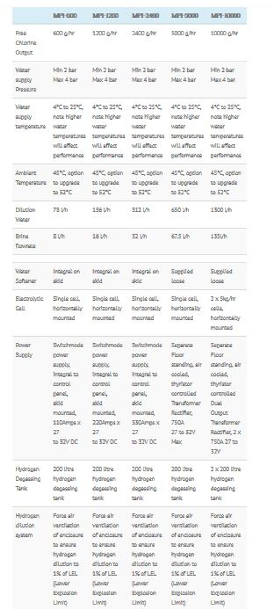 Prodose MPI Series Skid Mounted Systems