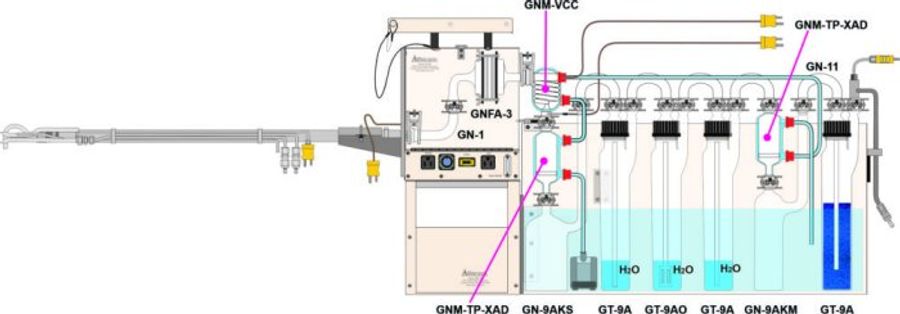 Apex PFAS Sampling System - EPA Method 45 (OTM-45)