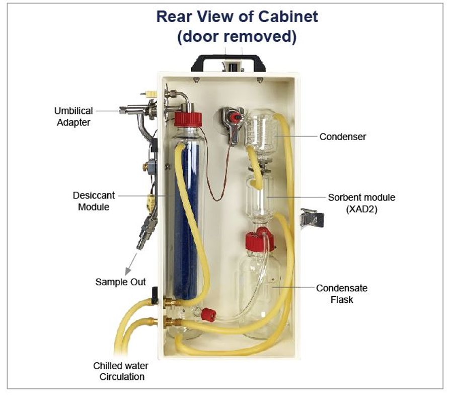 Apex - Method 23 - Isokinetic Sampling - Systems - Compact ...