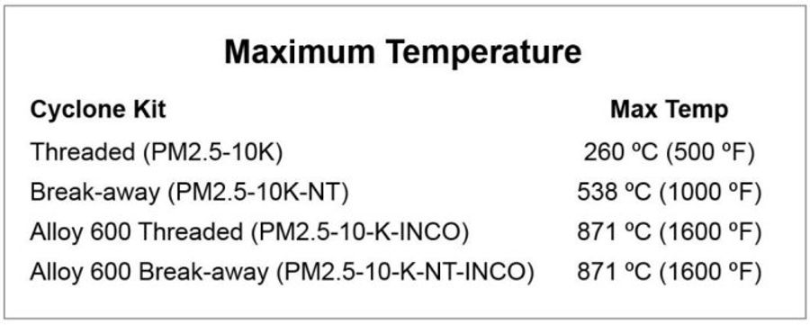 Apex - PM10 - Isokinetic Sampling - Particle Sizing (Cyclone ...