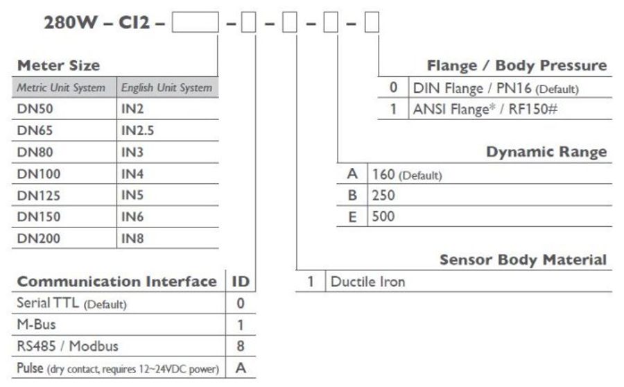 Spire Metering - Wprime Series 280W-CI2 - Ultrasonic Water Meters ...