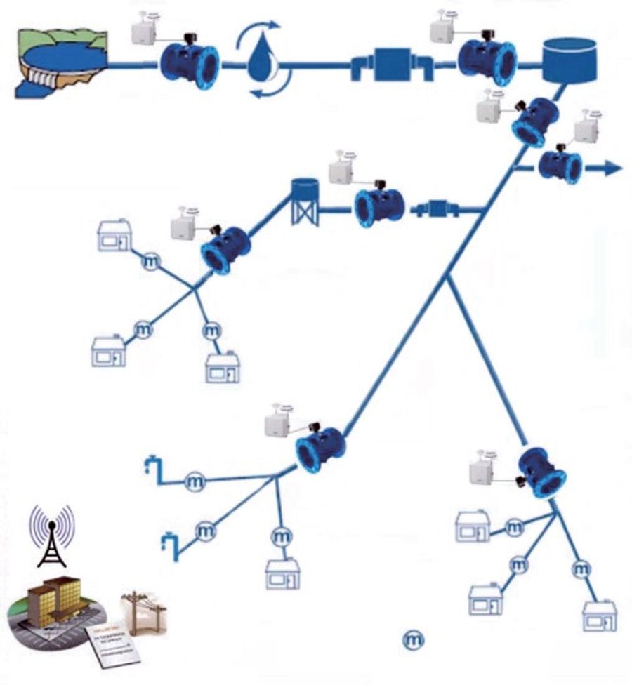 Spire Metering Spirely Series AWWA Ultrasonic Water Meter