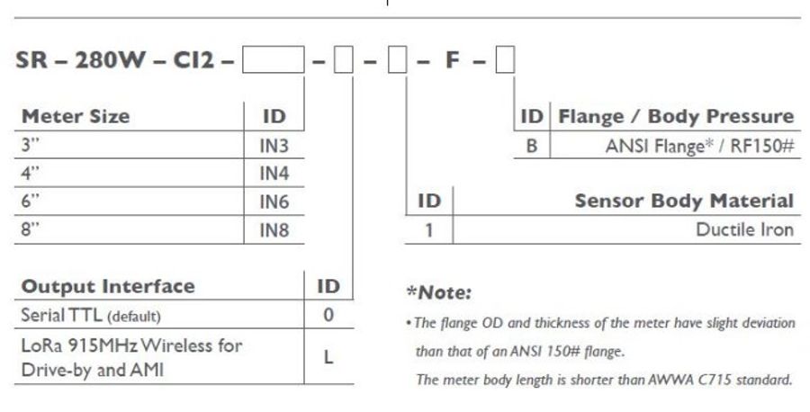 Spire Metering Spirely Series AWWA Ultrasonic Water Meter