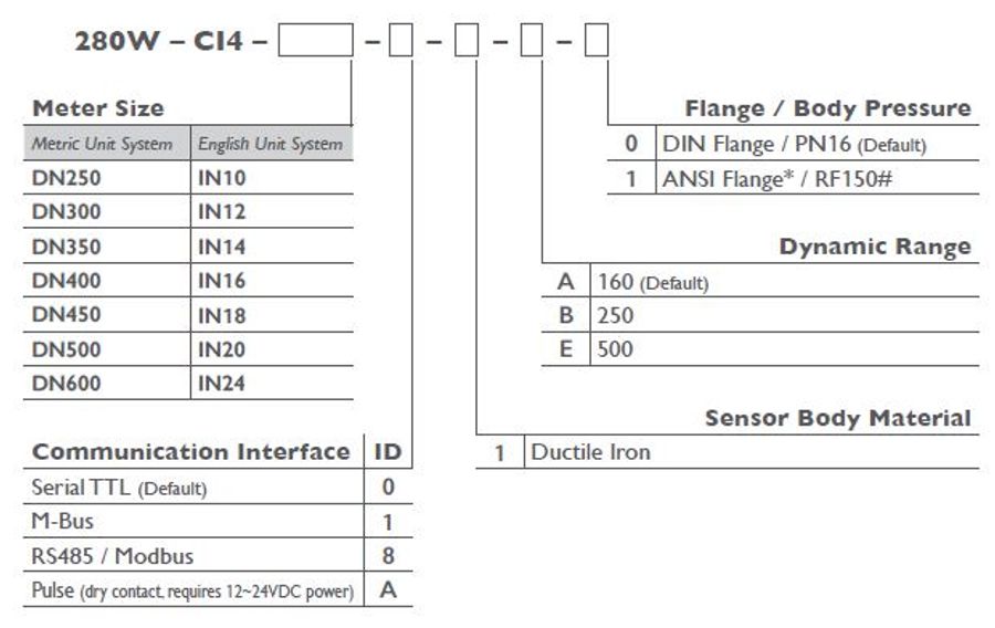 Spire Metering - Wprime Series 280W-CI4 - Ultrasonic Water Meters ...