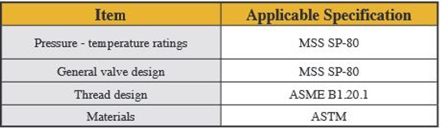 Powell Valves - MSS SP-80 - Gate Valves - Bronze Gate Valves ...
