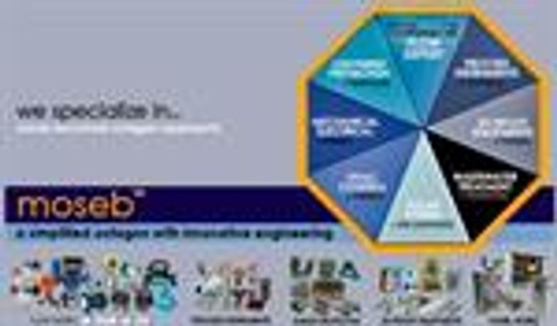 FCI ST51 Biogas Meter/ Digester Gas Meter/ Landfill Gas Meter