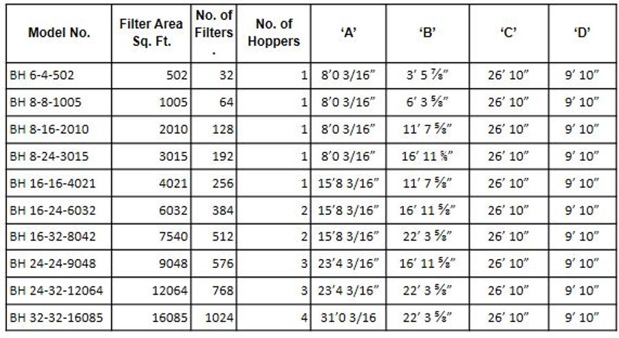 Beltech - Equipment - Dust Collection Systems - Baghouse Dust ...