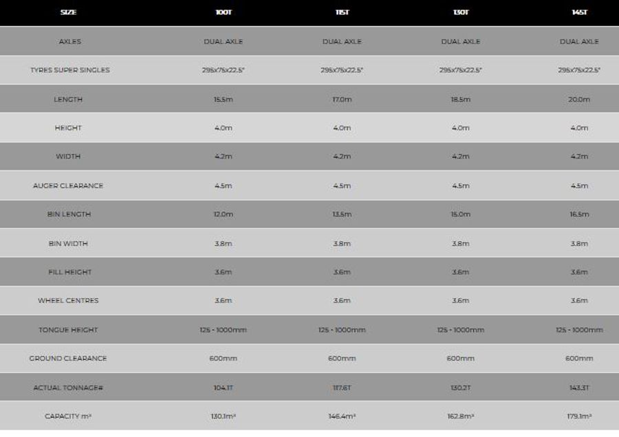 Finch - Other Products - Centre Lift Mobile Field Bins By ...