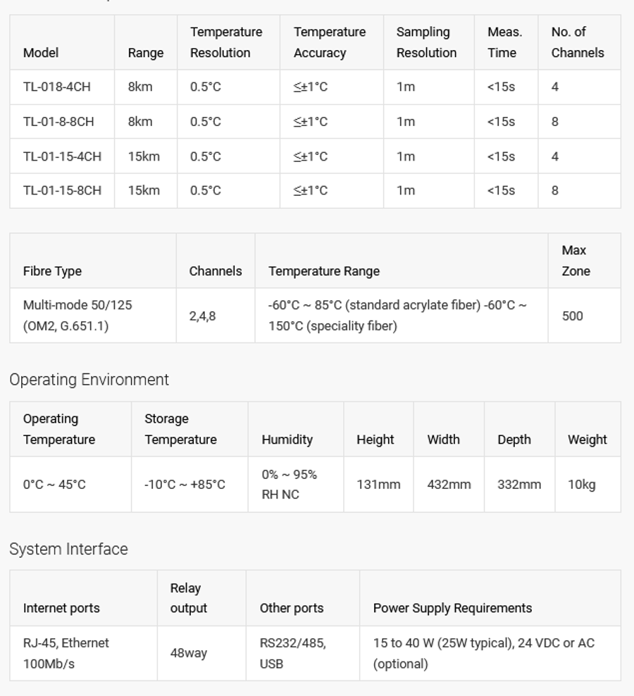 T-Laser - Distributed Temperature Sensor (DTS) By Bandweaver