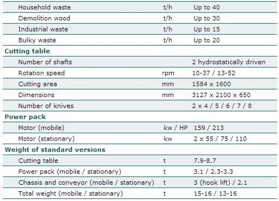 Metso Etapreshred 1000M/S Mobile And Stationary Waste Pre-Shredder