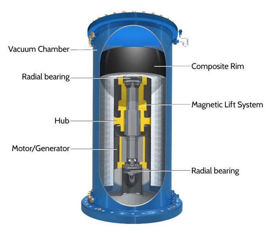 Beacon Power Carbon Fiber Flywheels