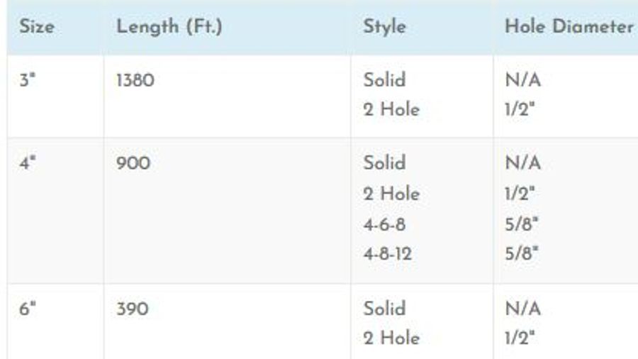 Haviland - Pipe - Tri-Wall Pipe By Haviland Drainage Products Co