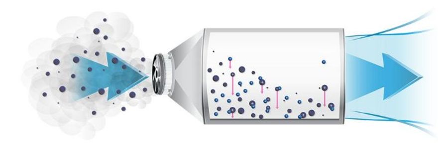 ENS - Positive Ionization Clean Air Technology By ...