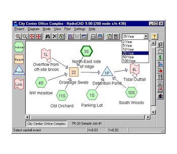 Hydrocad Stormwater Modeling Software