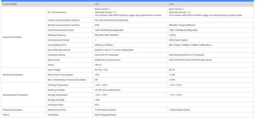 Solarman - Hardware- Data Logger - Inverter Logger By IGEN ...