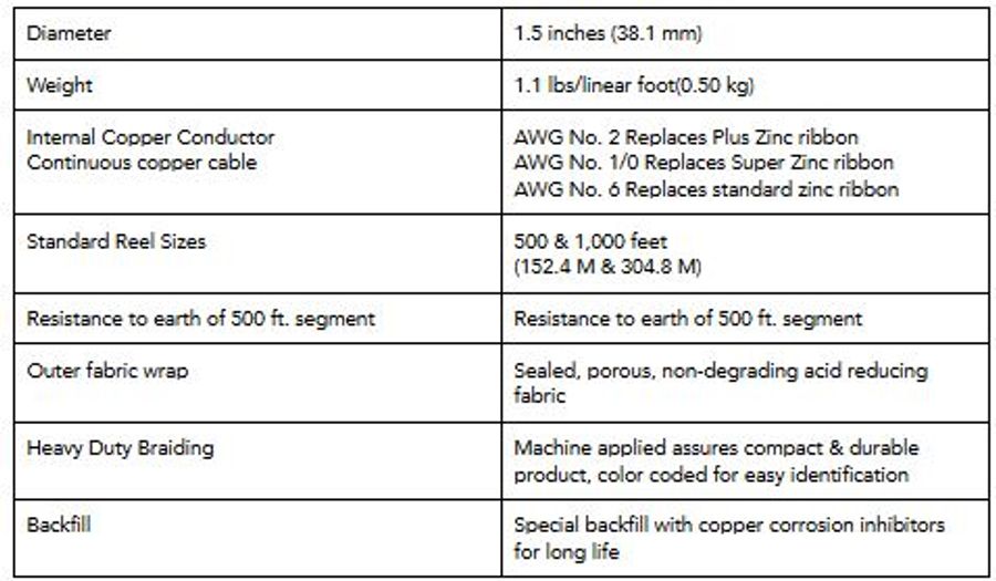 Mitigator Engineered AC Mitigation System