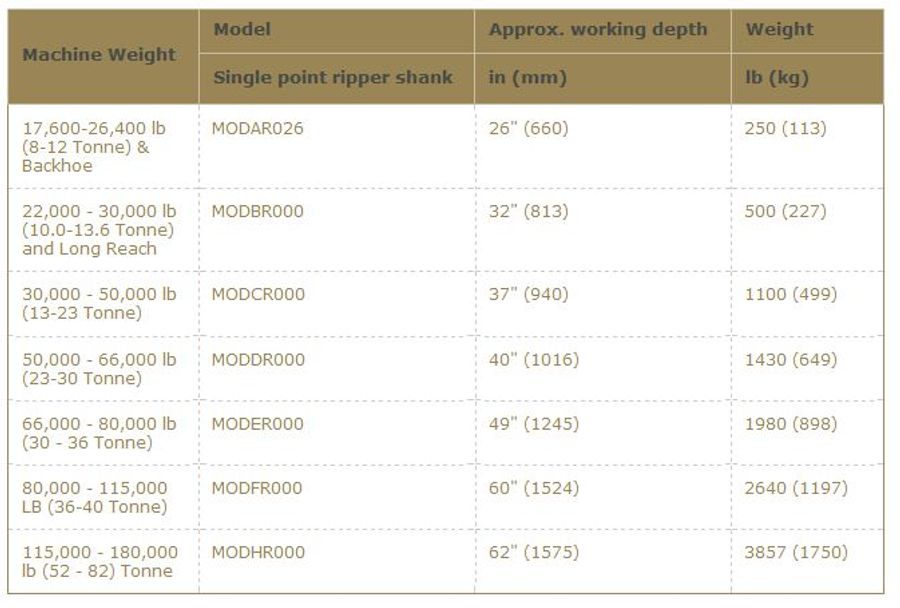 Other Products - Ripper By Geith International Ltd
