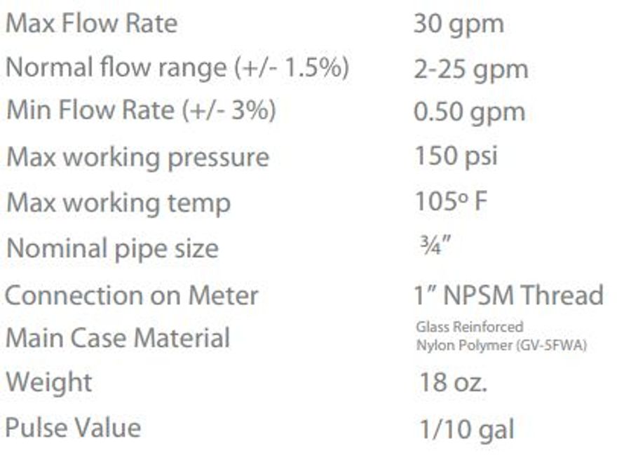 Nextcentury - M201 - Multi-Jet Cold/Hot Water Meter By Nextcentury ...