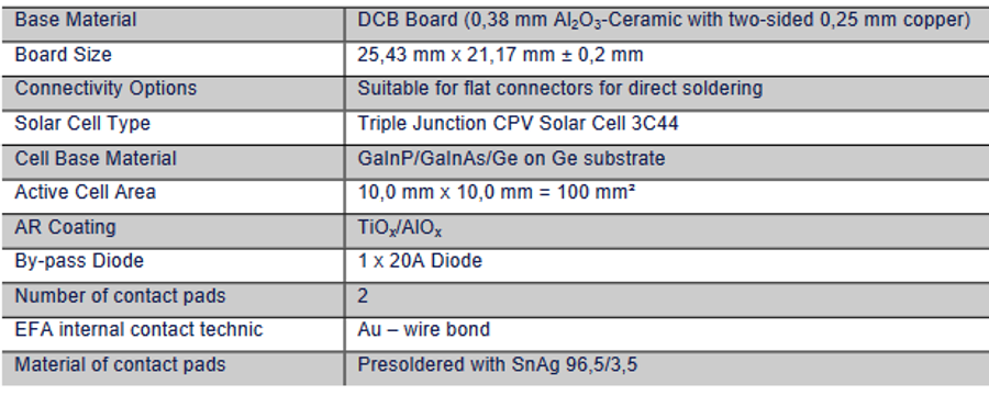 Azur-Space - EFA - Products CPV - Assemblies - Enhanced Fresnel ...