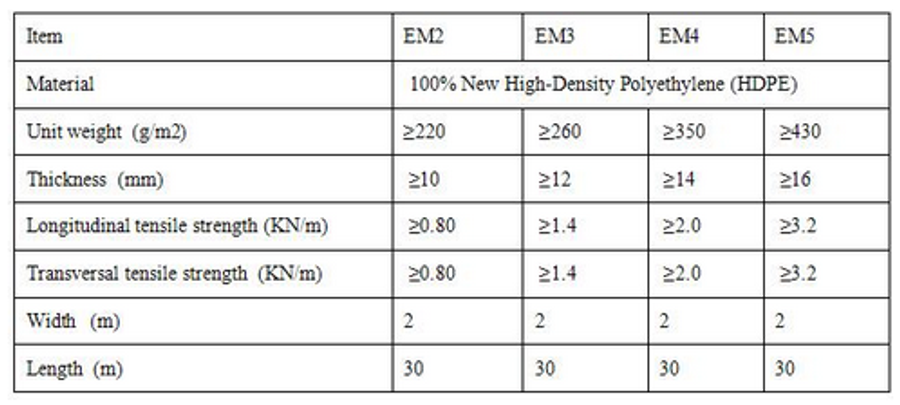 Taian-Eastar - Erosion Control Mats By Taian Eastar Geosynthetical ...