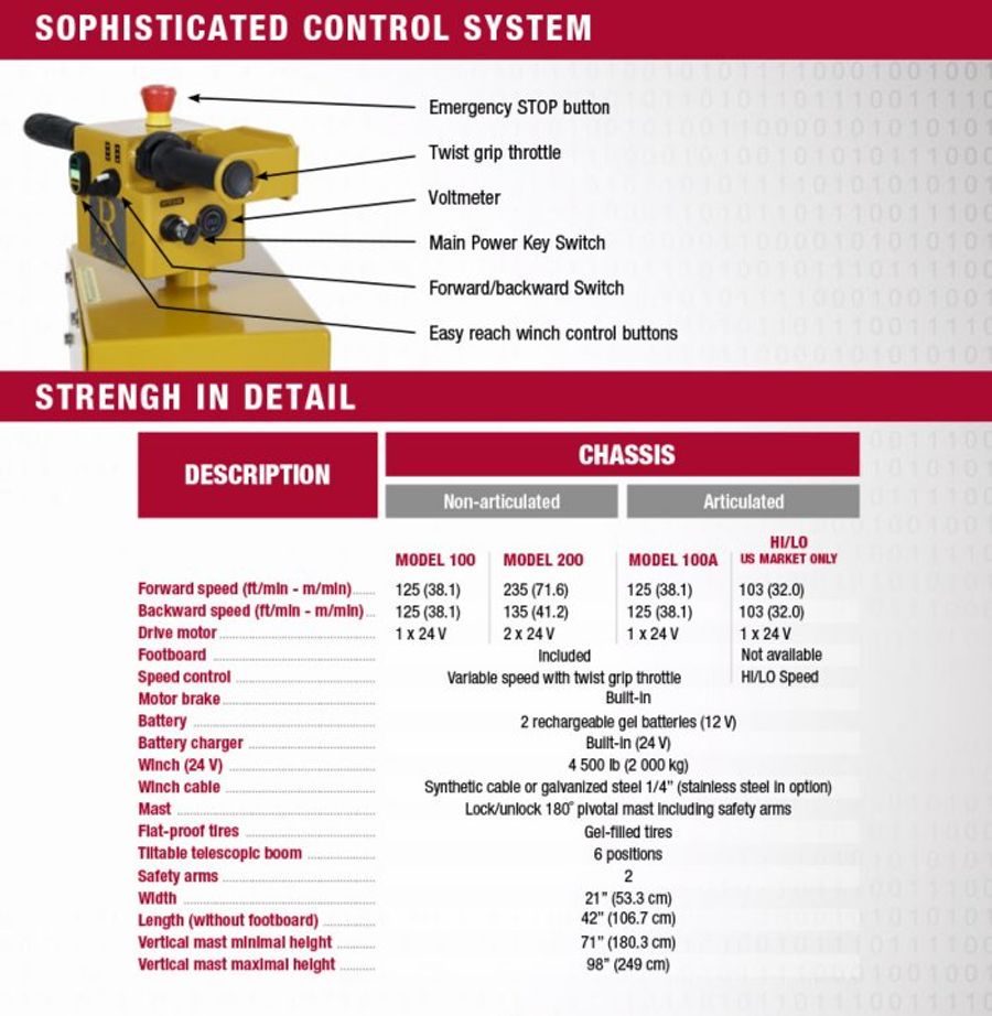 Hercules Arm For Sows By Conception Ro-Main Inc.