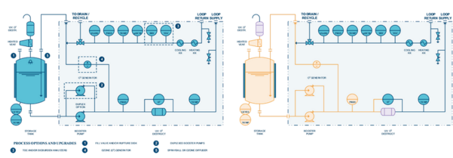 Aqua-Chem - SPD - Products - Storage & Distribution Tanks By ...