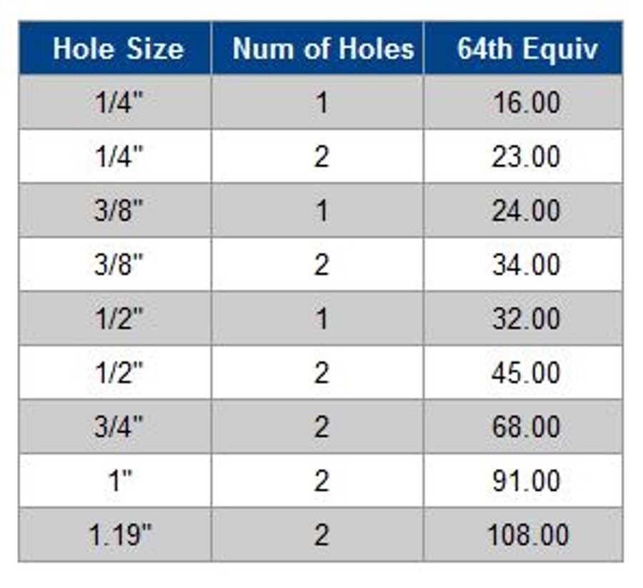 CORTEC RM2/RM3 Rotary Disc Positive Shut-Off Capability Chokes