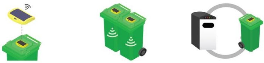 Clean Cap - Waste Container Fill-Level Sensor By Ecube Labs, Inc.