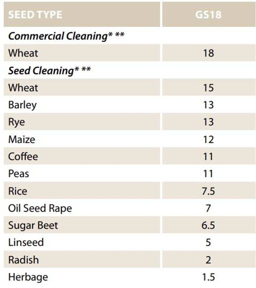 Crown GS18 Gravity Separators System